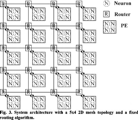 Figure 1 From High Performance And Low Latency Mapping For Neural