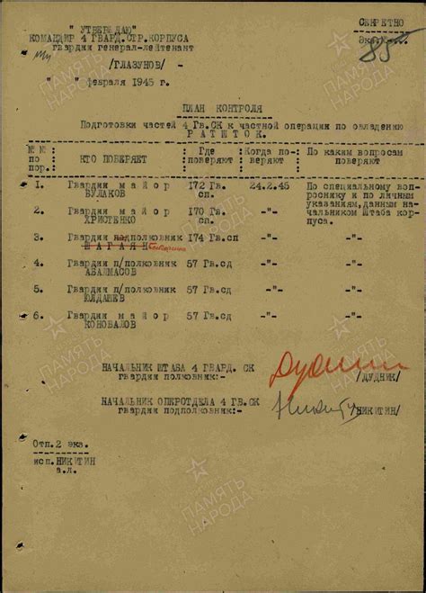 Dudnik Ivan Panteleyevich D