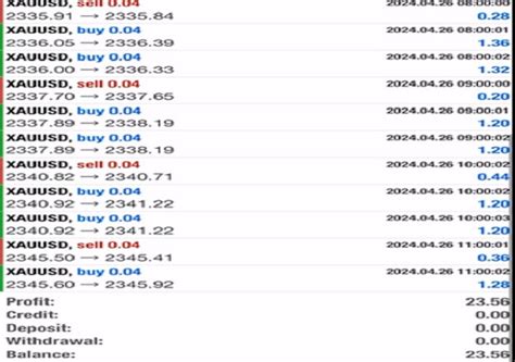 Install A Profitable Forex Bot Forex Ea Forex Trading Bot Forex