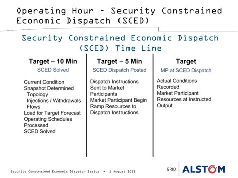 Ppt Security Constrained Economic Dispatch Basics Powerpoint Presentation Id2016400