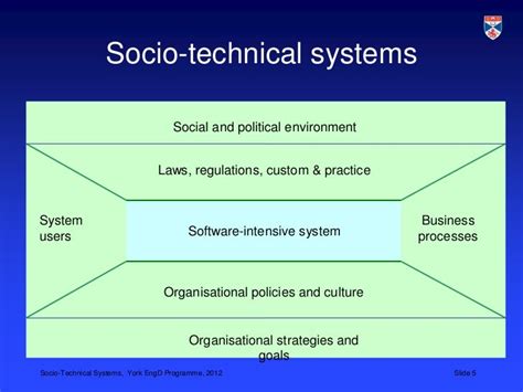 Socio Technical Systems Lscits Engd