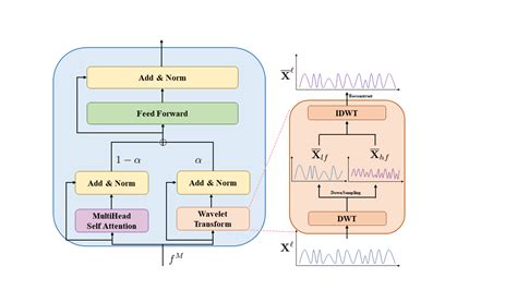 GitHub YuangJia ICSIM WTMSRec