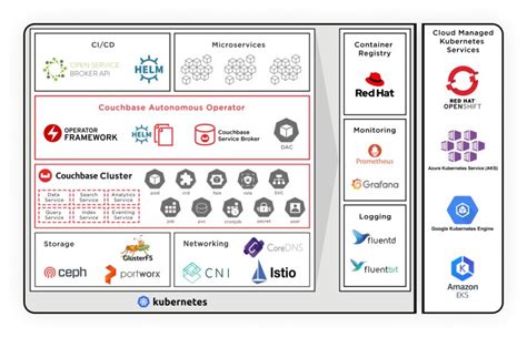Aim Kusuwan On Linkedin Kubernetes Container Cicd Microservices