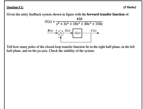 Solved Given The Unity Feedback System Shown In The Figure With The