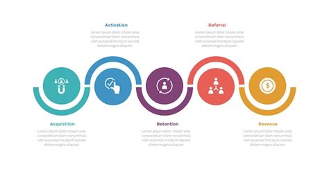 Aarrr 메트릭스 프레임워크 인포그래픽 템플릿 다이어그램과 큰 원 윤을 위아래로 슬라이드 프레젠테이션을 위한 5점 단계 디자인 프리미엄 벡터