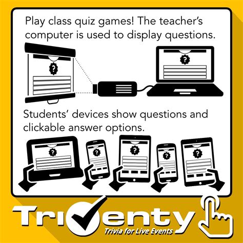 Class Quiz Games With Quizizz An Alternative To Kahoot — Learning In Hand With Tony Vincent