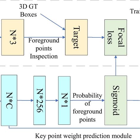 Overall Architecture Of Fp Rcnn Download Scientific Diagram