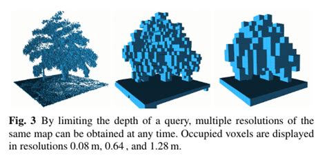 Slam拾萃1：octomapoctomap的输入与输出 Csdn博客