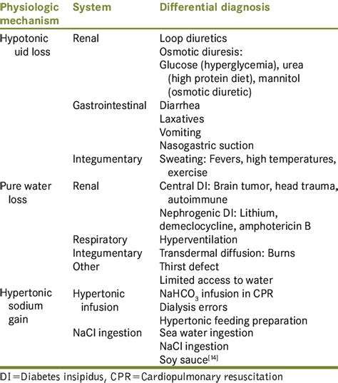 [diagram] Diagram Of Hypernatremia Wiringschema Com