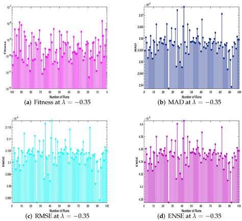 Analysis Of Mhd Falkner Skan Boundary Layer Flow And Heat Transfer Due To Symmetric Dynamic