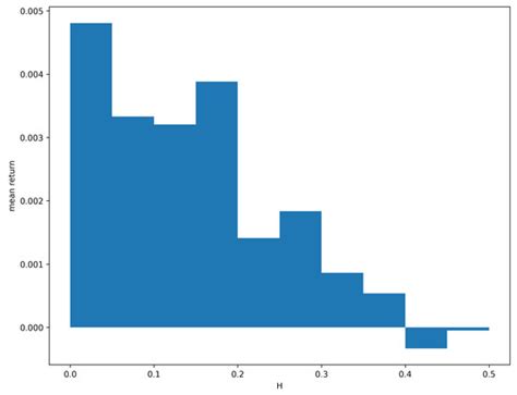 Mathematics Free Full Text Statistical Arbitrage In Emerging