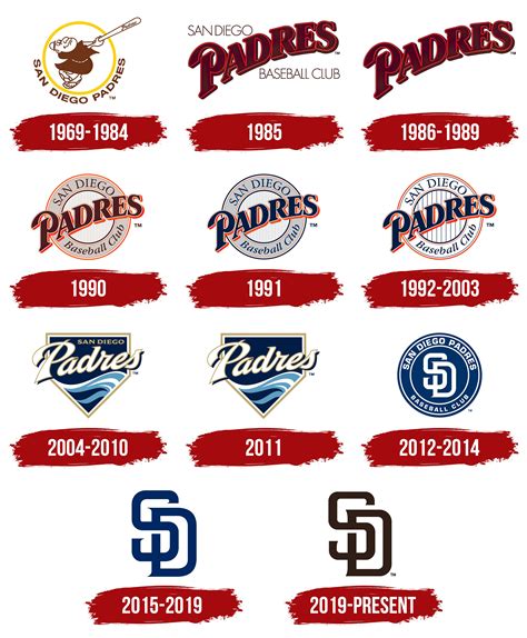 Padres Old Logo