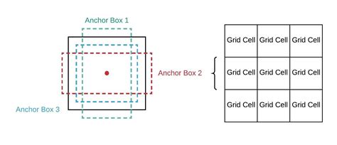 Yolov2 Anchor Box