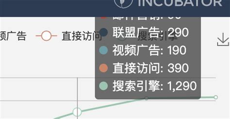 Echarts 提示框（tooltip）位置设置 之鹿喵 博客园