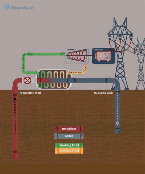 Diagram Of Binary Cycle Power Plant Binary Cycle Power Plant