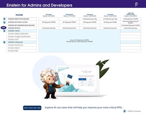Einstein Cheatsheet Pdf