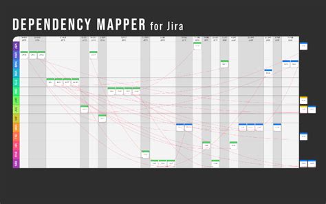 Dependency Mapper For Jira Atlassian Marketplace