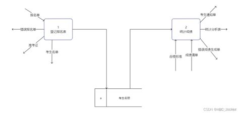 软件系统总体架构类图 软件系统总体结构图flybirdfly的技术博客51cto博客 软件系统总体架构类图 软件系统总体结构图flybirdfly的技术博客51cto博客