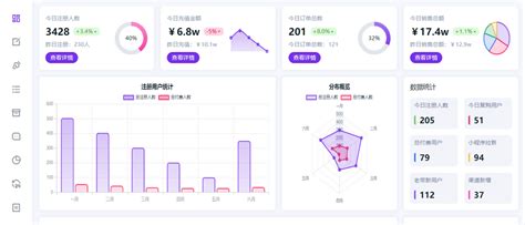 Mall学习教程 Segmentfault 思否