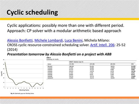 Combinatorial Optimization For Embedded System Design Ppt Download