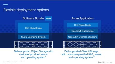 Dell Objectscale 12 Redefining Object Storage Options Itzikrs Blog Mahesh Kulkarni