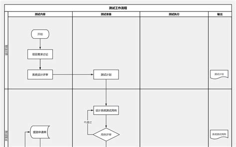 测试流程图 流程图模板 Processon思维导图、流程图