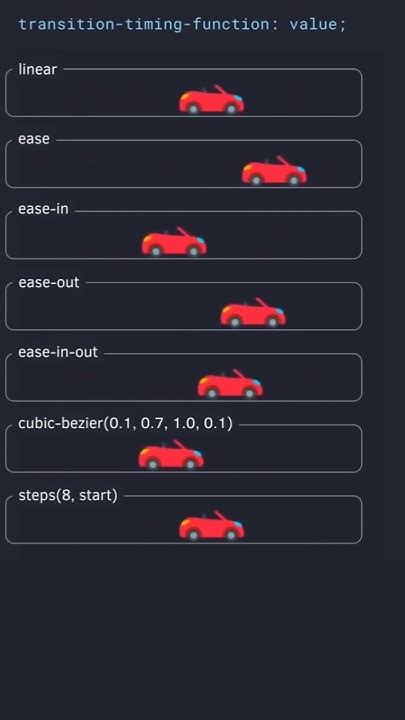Css Transition Timing Function Youtube