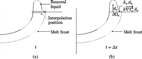 scheme of the cutting boundary condition download scientific diagram
