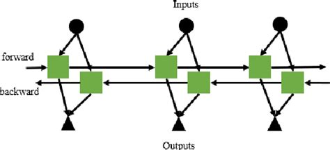Figure From DeepDeSpy A Deep Learning Based Wireless Spy Camera Detection System Semantic