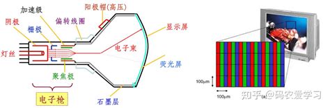 嵌入式基础知识 总线带宽 知乎