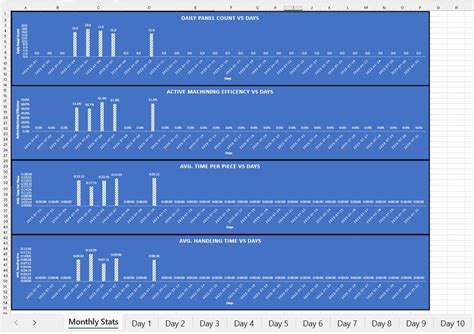 Cnc Machining Time Efficiency Excel Sheet Etsy