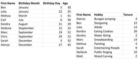 Tableau Relationships Basics The Ground Rules Interworks