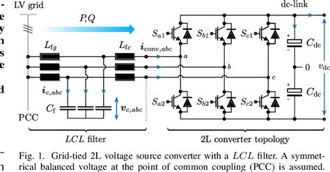 Figure 1 From Long Horizon Direct Model Predictive Control With Reduced Computational Complexity