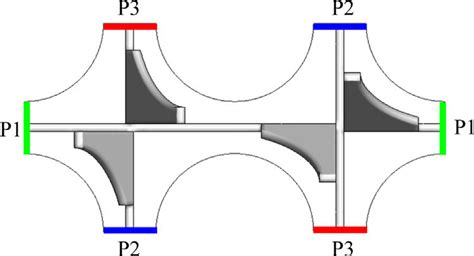 Periodic Boundary Conditions Download Scientific Diagram