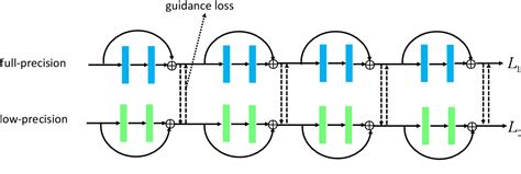 figure 1 from effective training of convolutional neural networks with