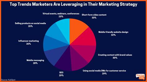 Closed Loop Marketing How It Works And Helps Boost Roi