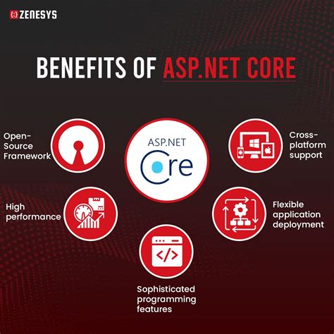 Manish Kumar On Linkedin Developers Zenesys Development React Php