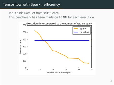Multithreading To Construct Neural Networks Pdf