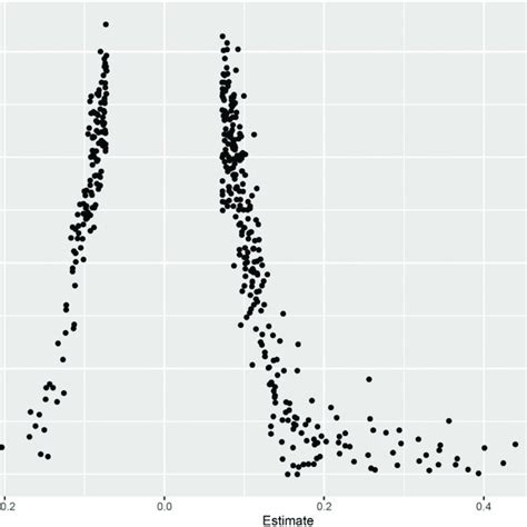 Bootstrap Results For Accuracy Estimation Of The Female Network The
