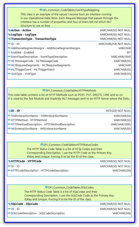 How To Develop An Interoperability Solution In One Code Base And Then Use