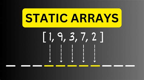 Mastering Static Arrays Leetcode Challenge By Hayk Simonyan Level Up Coding