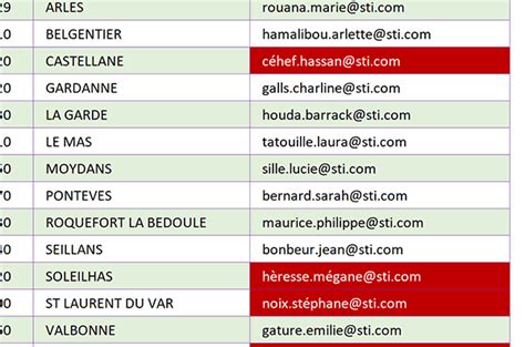 Interdire La Saisie Daccents Dans Un Formulaire Excel