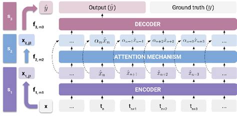 A Theoretical Framework For AI Models Explainability Paper And Code CatalyzeX