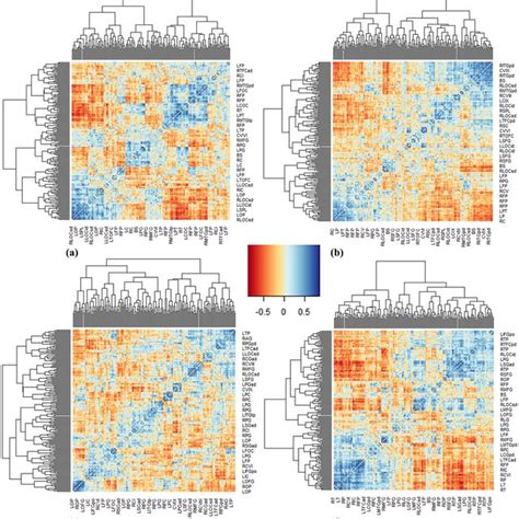 Heatmaps Of The Randomly Selected Male Subjects From Different Groups Download Scientific