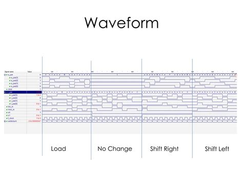 4 bit linear feedback shift register perbass