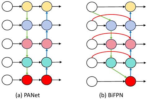 Dbcw Yolo A Modified Yolov5 For The Detection Of Steel Surface Defects