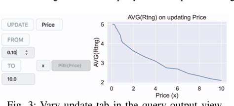 Figure 3 From Causal What If And How To Analysis Using Hyper Semantic Scholar
