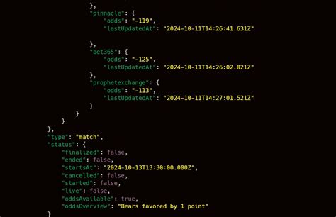 The Ultimate Player Prop Odds Api Provider Guide Sports Game Odds