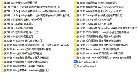 完整版 云原生kubernetes全栈架构师：基于世界500强的k8s实战课程 『 藏 宝 阁 』 Powered By Discuz