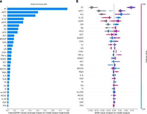 What Lab Values Indicate Sepsis At Susie Branch Blog